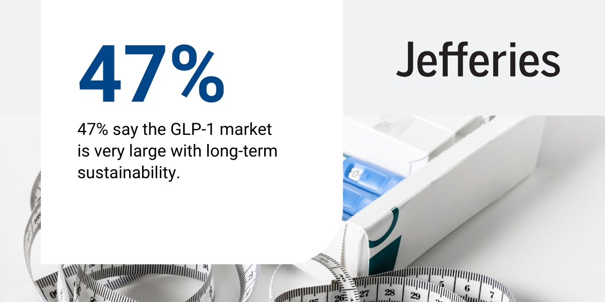 The market for GLP-1 is here to stay, but a question mark remains over ...