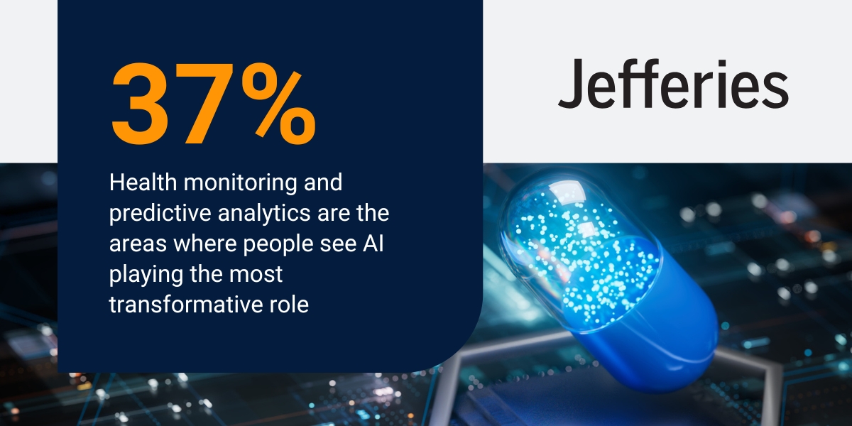 AI’s impact on the healthcare sector is tangible, particularly for ...