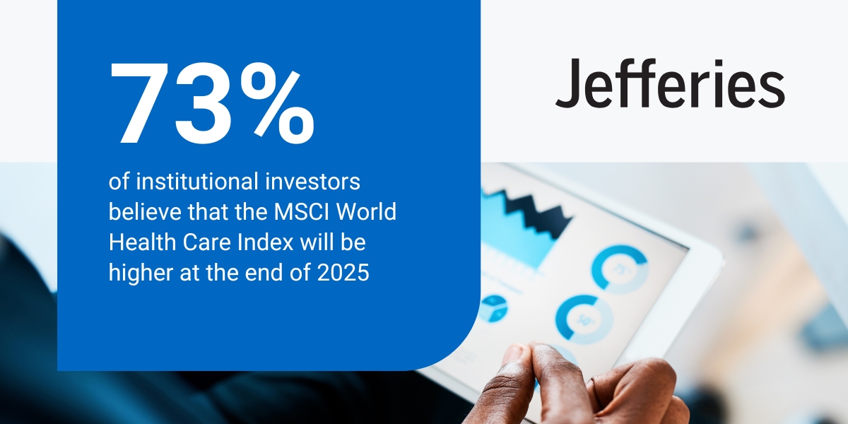 The Market Outlook - Expectations for the MSCI World Health Care Index ...