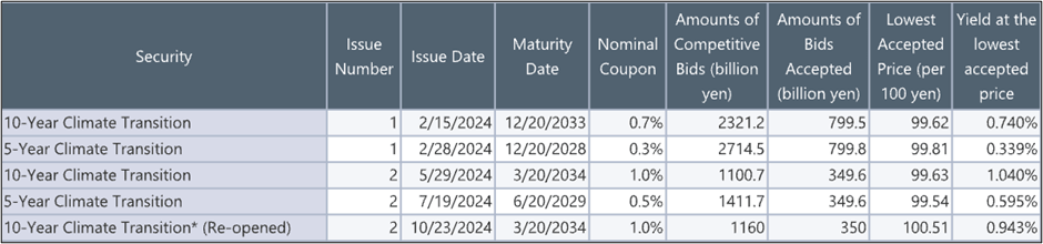 Japan’s GX Plan: Is the World’s Most Ambitious Energy Transition Being Overlooked? | Jefferies.com